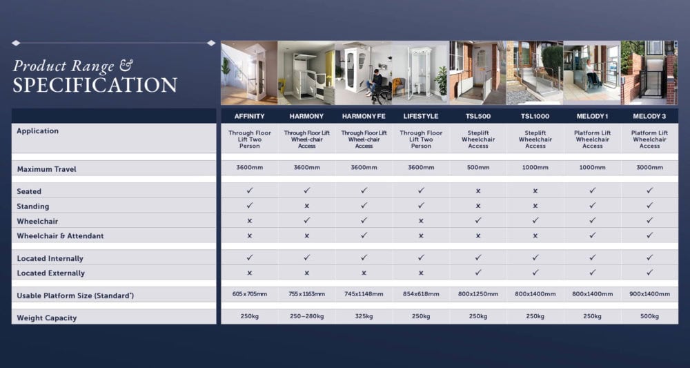 Harmony Wheelchair Through Floor Lift - Terry Lifts
