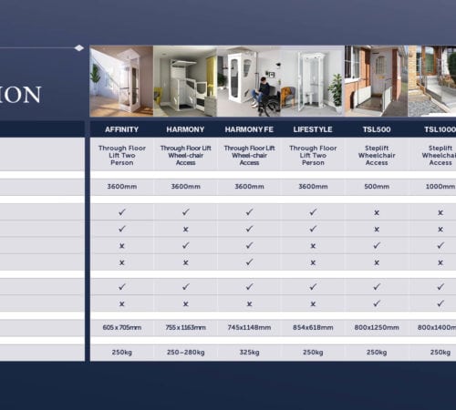Harmony Wheelchair Through Floor Lift - Terry Lifts